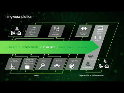 Iot Gateway - PTC ThingWorx Software Service Provider from Gurugram