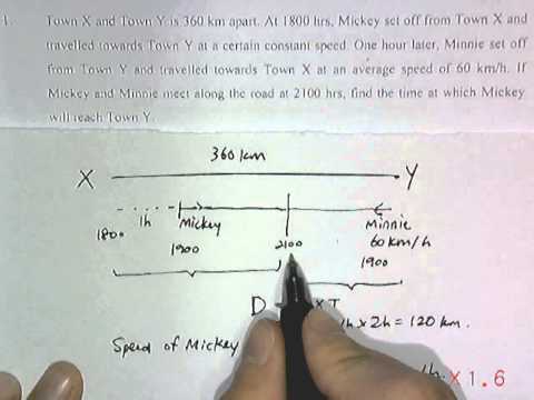 PSLE Speed Question Preparation