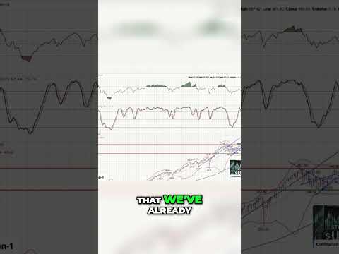 SPY Breakdown Confirmed! Is This Stock Market Rally Over?