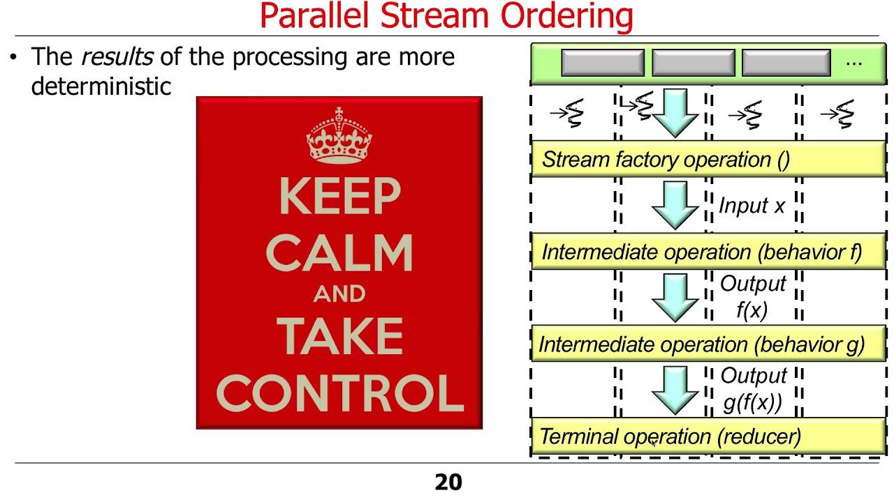 Java 8 Parallel Streams Internals (Part 1)