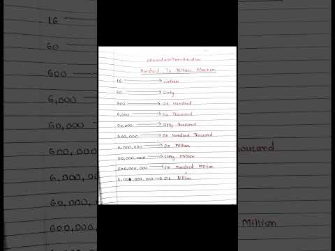 Hundreds to Billion Number 🔢|#maths #hundred #billion #million #numbers #englishwithananya