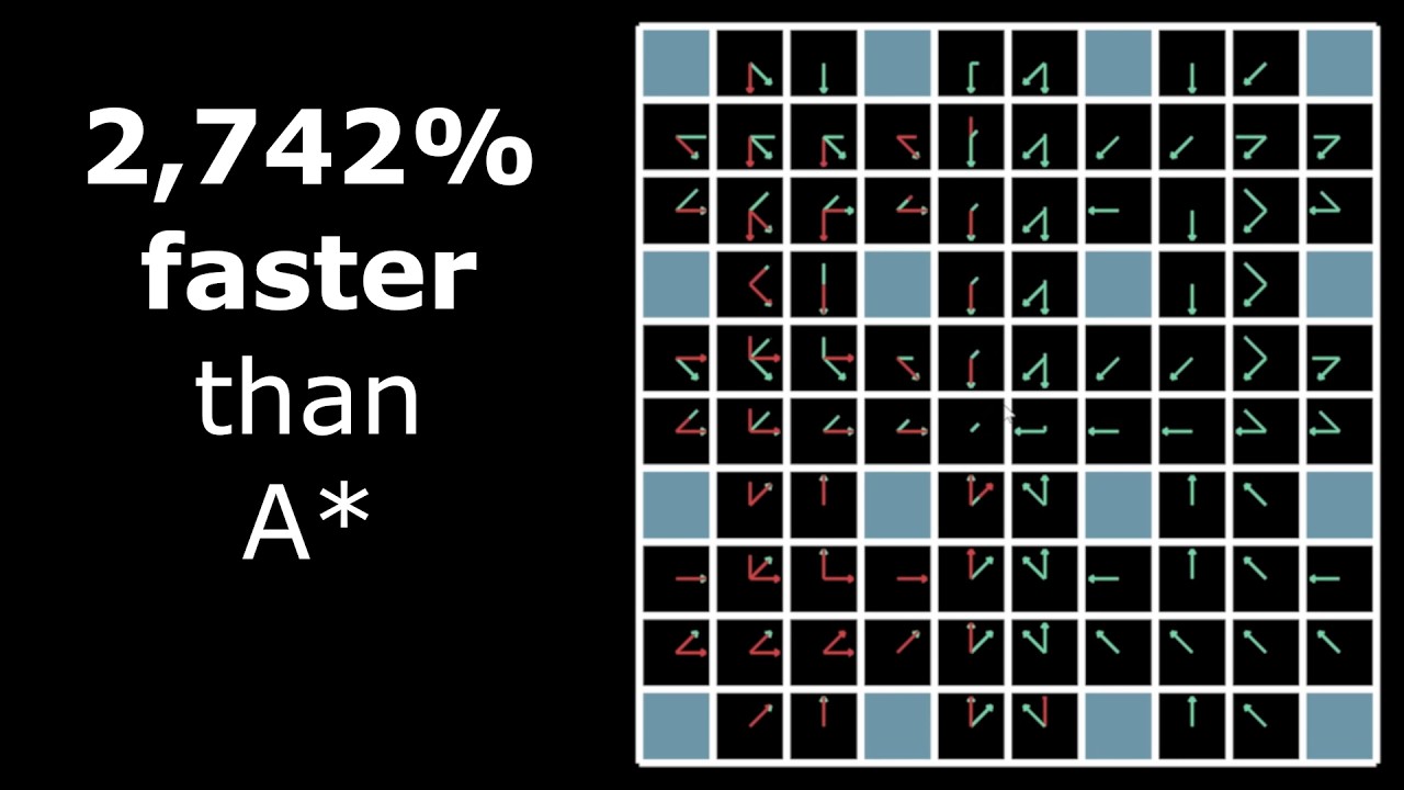 A (Revolutionary?) New Pathfinding Approach - How I Conquered My Coding Nemesis