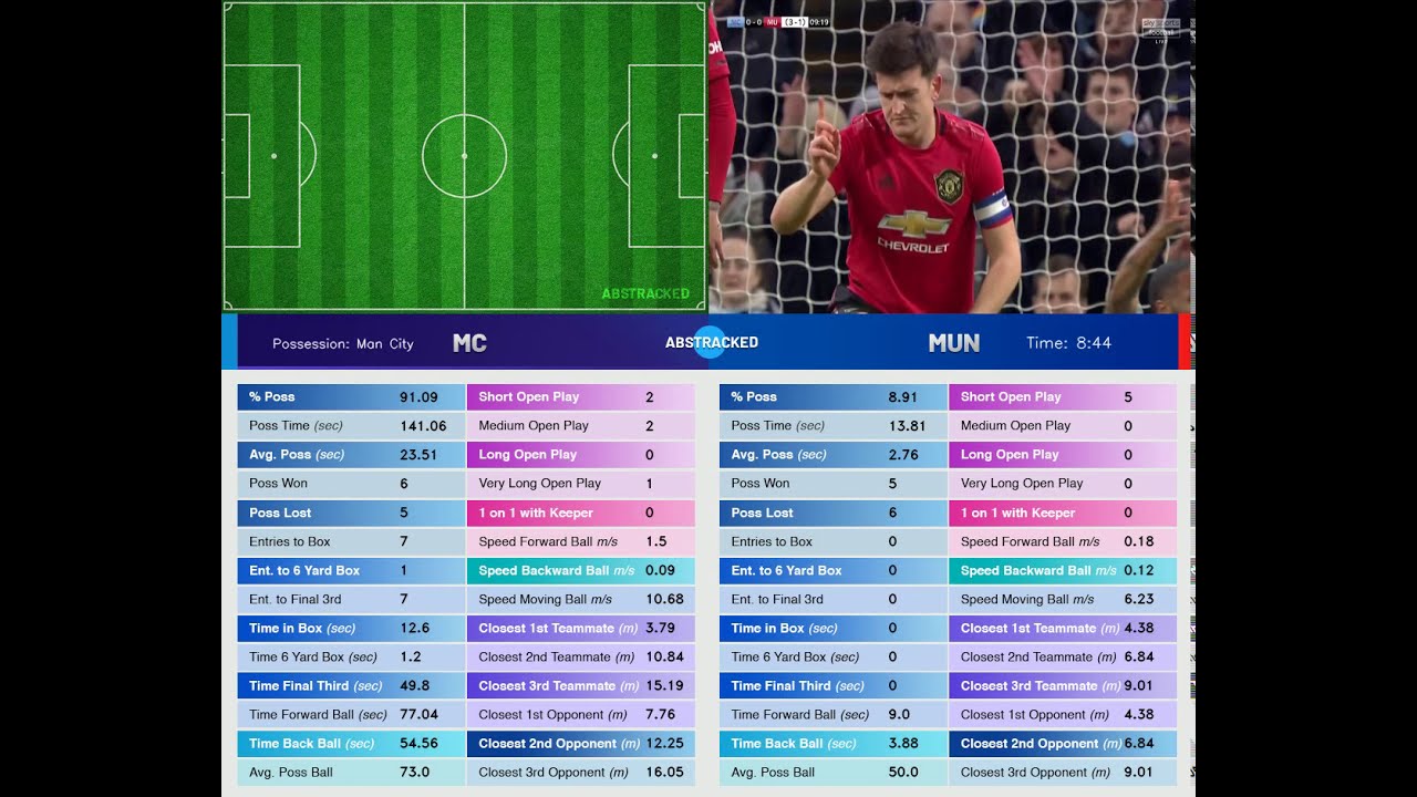 AI based Soccer/Football Data Analytics