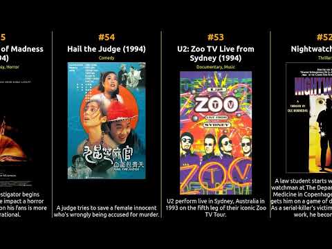 Top 100 IMDb Movies of 1994