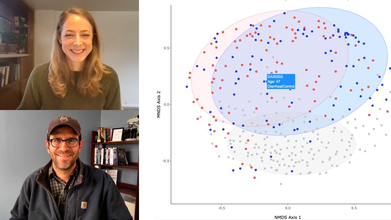 Using the plotly R package to create an interactive scatter plot (CC084)