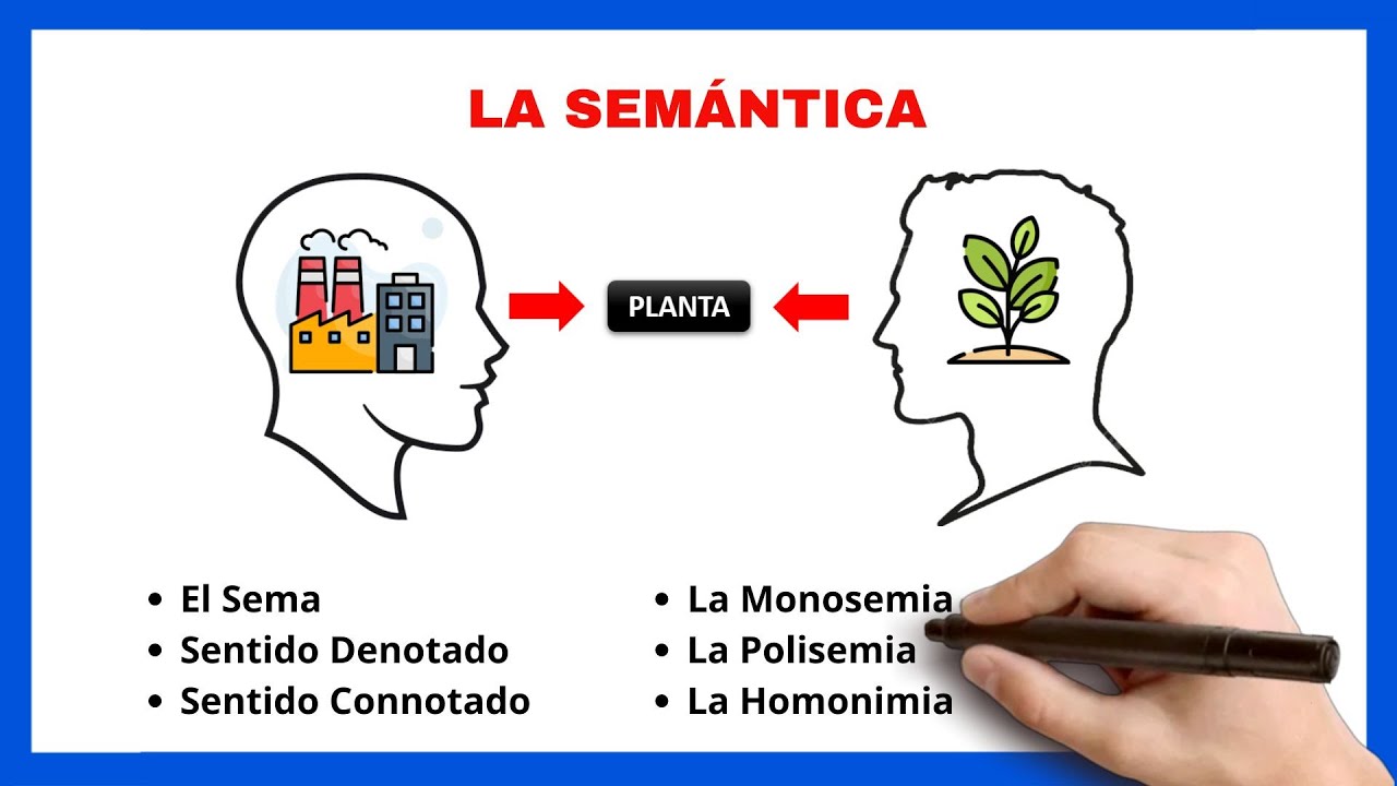 📘​What is SEMANTICS? | What is a seme? | What is denoted and connoted meaning?