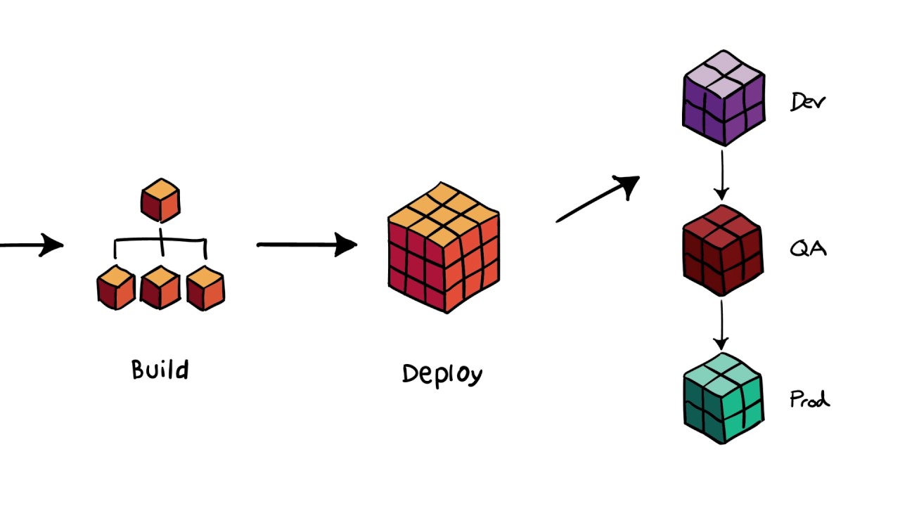 Welcome to FlexDeploy