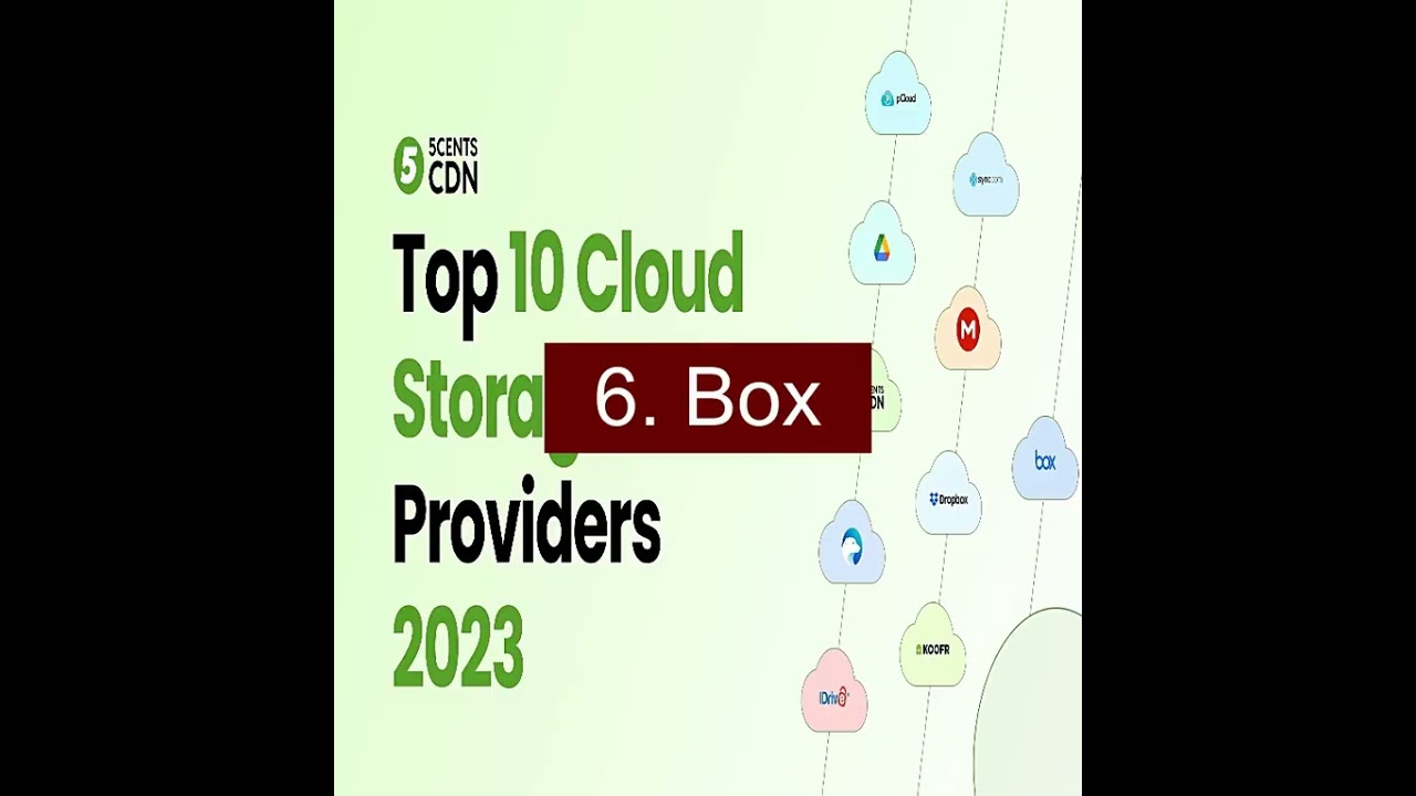 Top 10 Cloud Storage #shorts