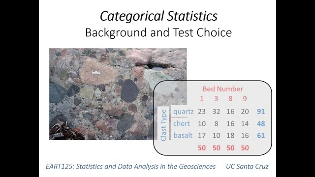 14: Categorical data (intro and test choice)