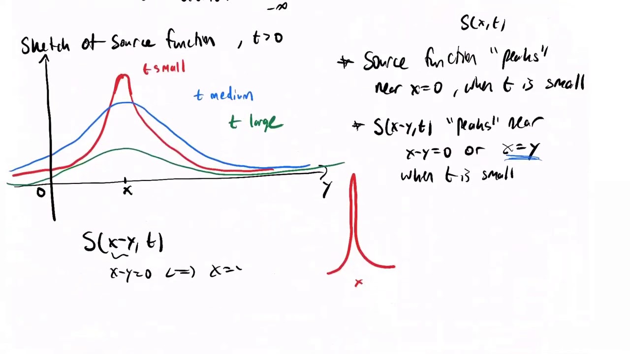 Lecture 9: Calculating solutions to the diffusion equation