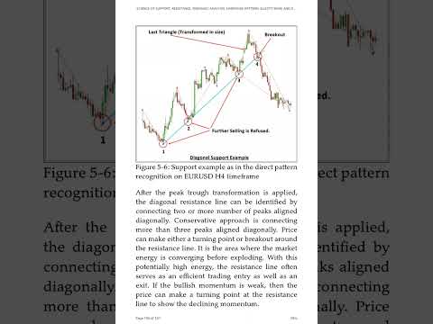 Best trading strategies/ chart patterns/day trading/swing trading/intraday trading strategies