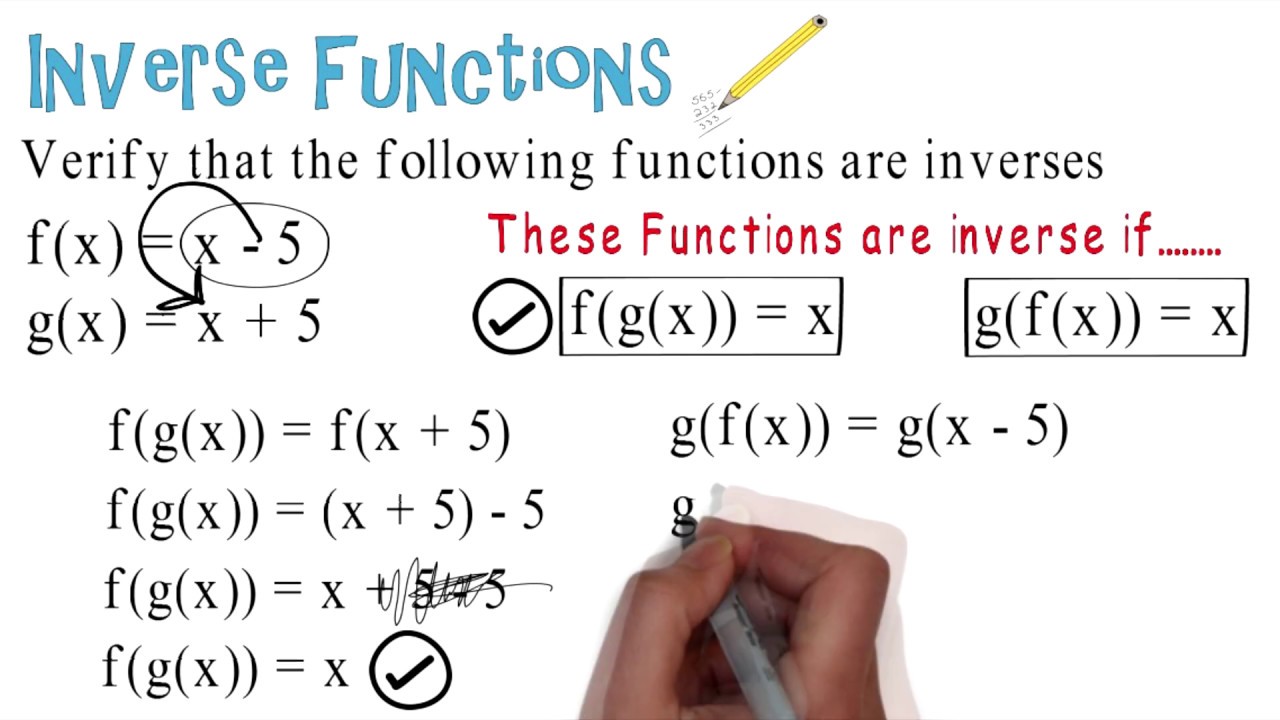 Verify Inverse Functions: Algebra Animations