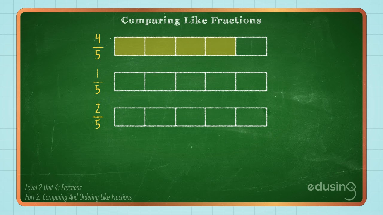Level 2 Unit 04 - Part 2 - Comparing and Ordering Like Fractions
