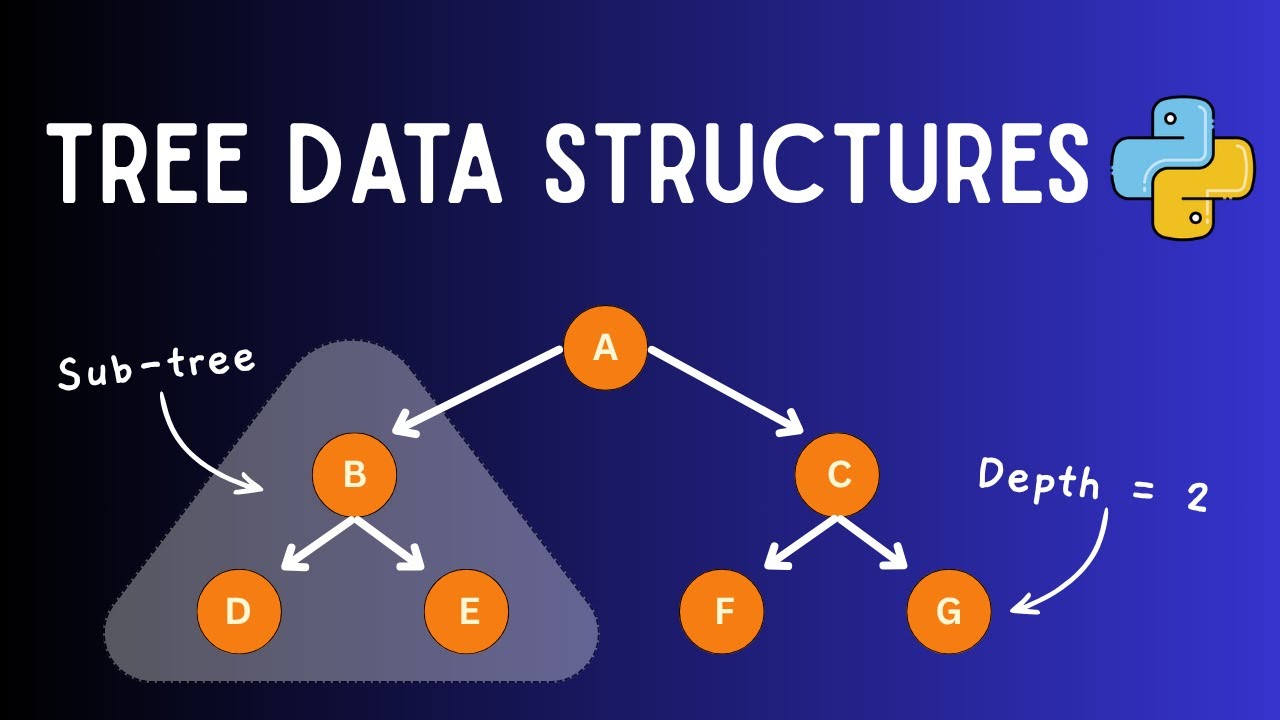 Tree Data Structure: Simple Tutorial for Beginners in Python