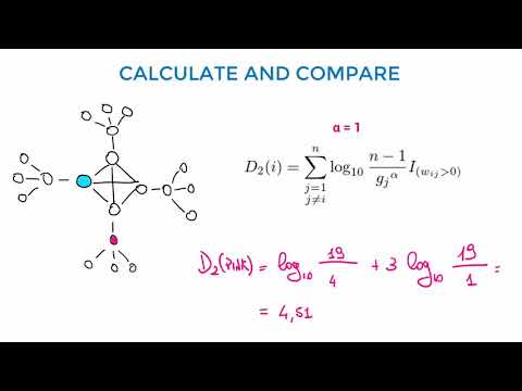 Introducing Distinctiveness Centrality