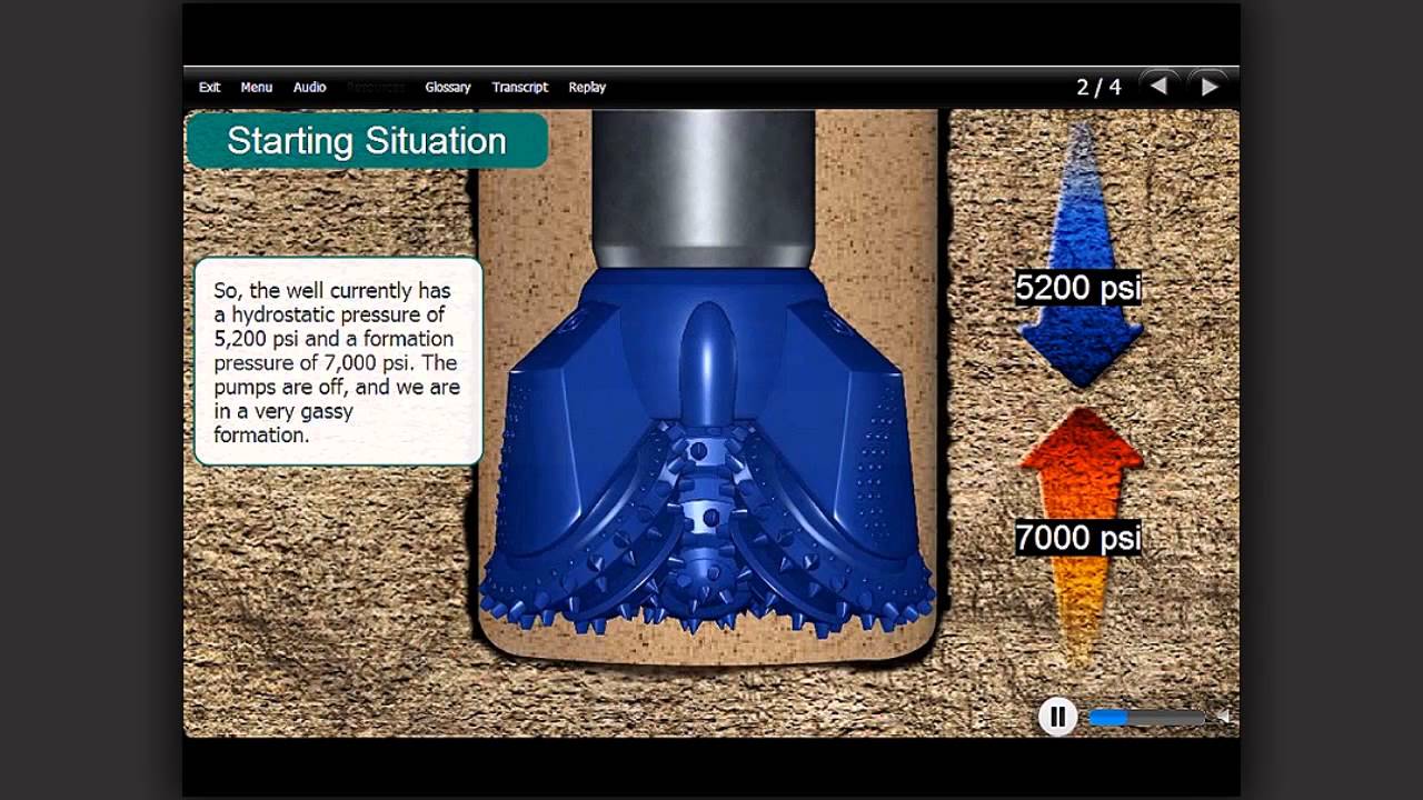 LearnToDrill.com: Interactive Lesson on a Gas Kick