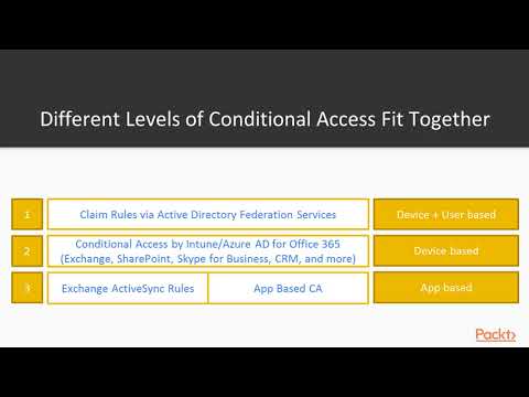 Learn Manage Mobile with Config Mangr Systm Cntr Current Branch Configure Conditional Access ...