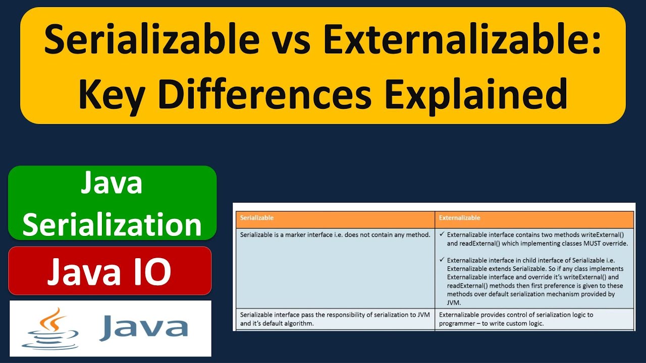 Serializable vs Externalizable: Key Differences Explained | serialization vs externalization