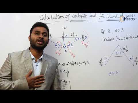 Calculation of collapse load for standard cases -Case-4 -Plastic ...