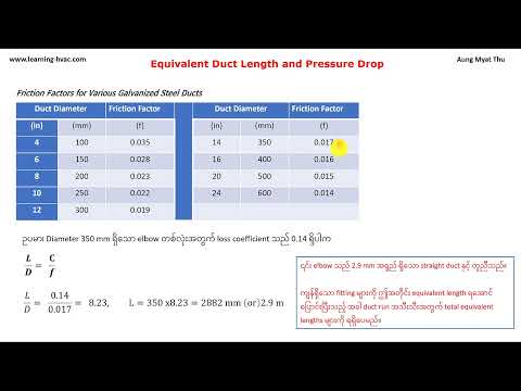 Understanding of Balanced-capacity Method – LEARNING HVAC