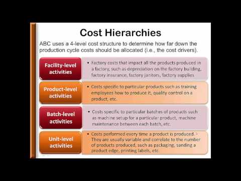 Indirect Cost Allocation Table: how to overcome guidance to Indirect ...