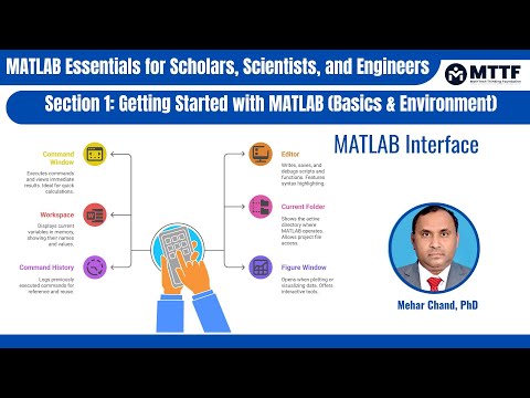 Lecture-2: MATLAB Interface | Command Window | Workspace | Editor | Current Folder | Command History