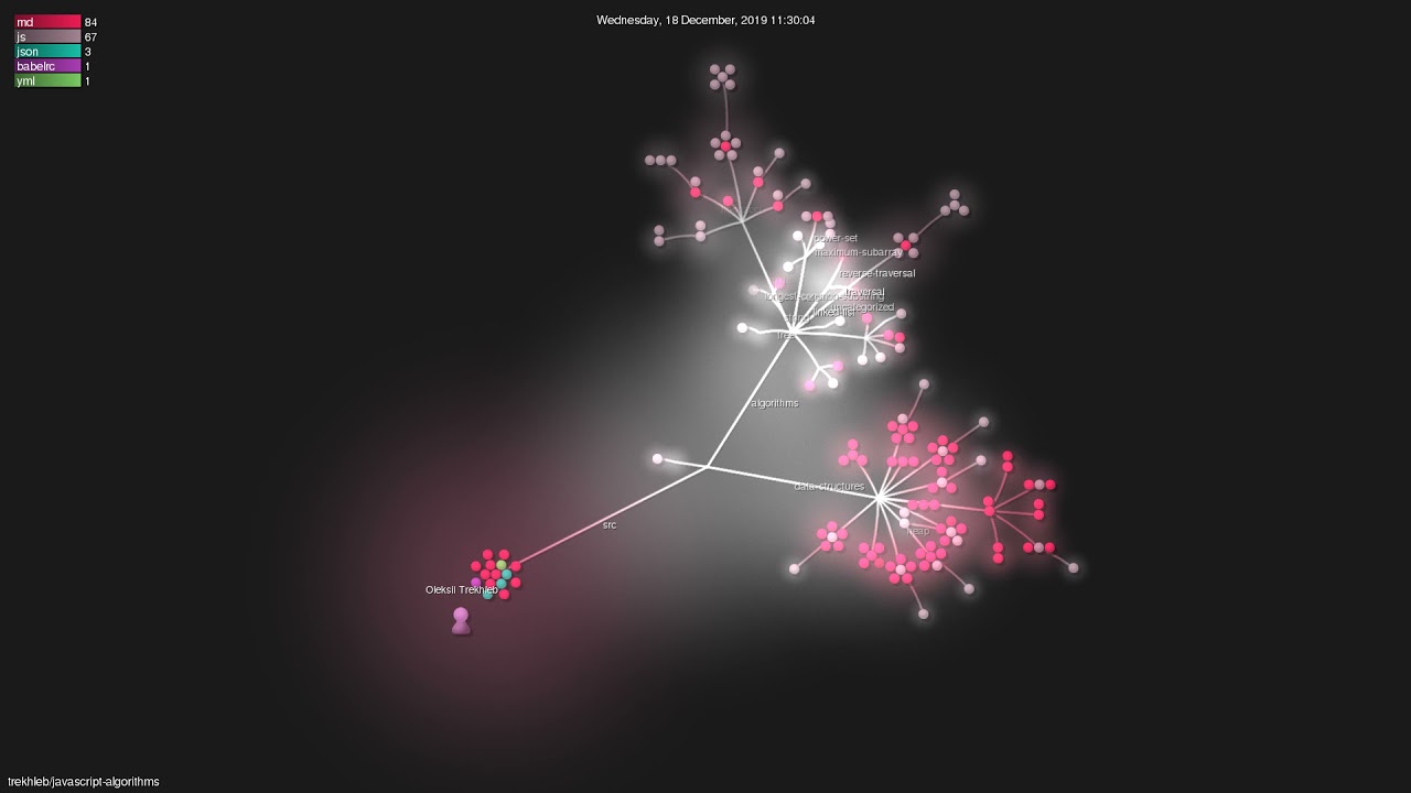 trekhleb/javascript-algorithms - Gource visualisation