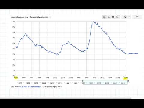 Types of Unemployment, the Business Cycle, and the Natural Rate of Unemployment (NRU)