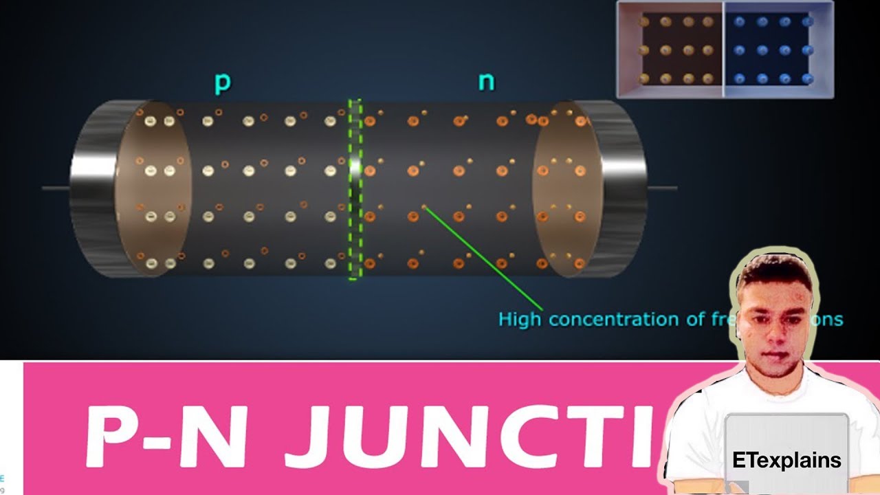Electronic Devices : Questions and Solutions on the PN-Junction #1 - Physical Electronics