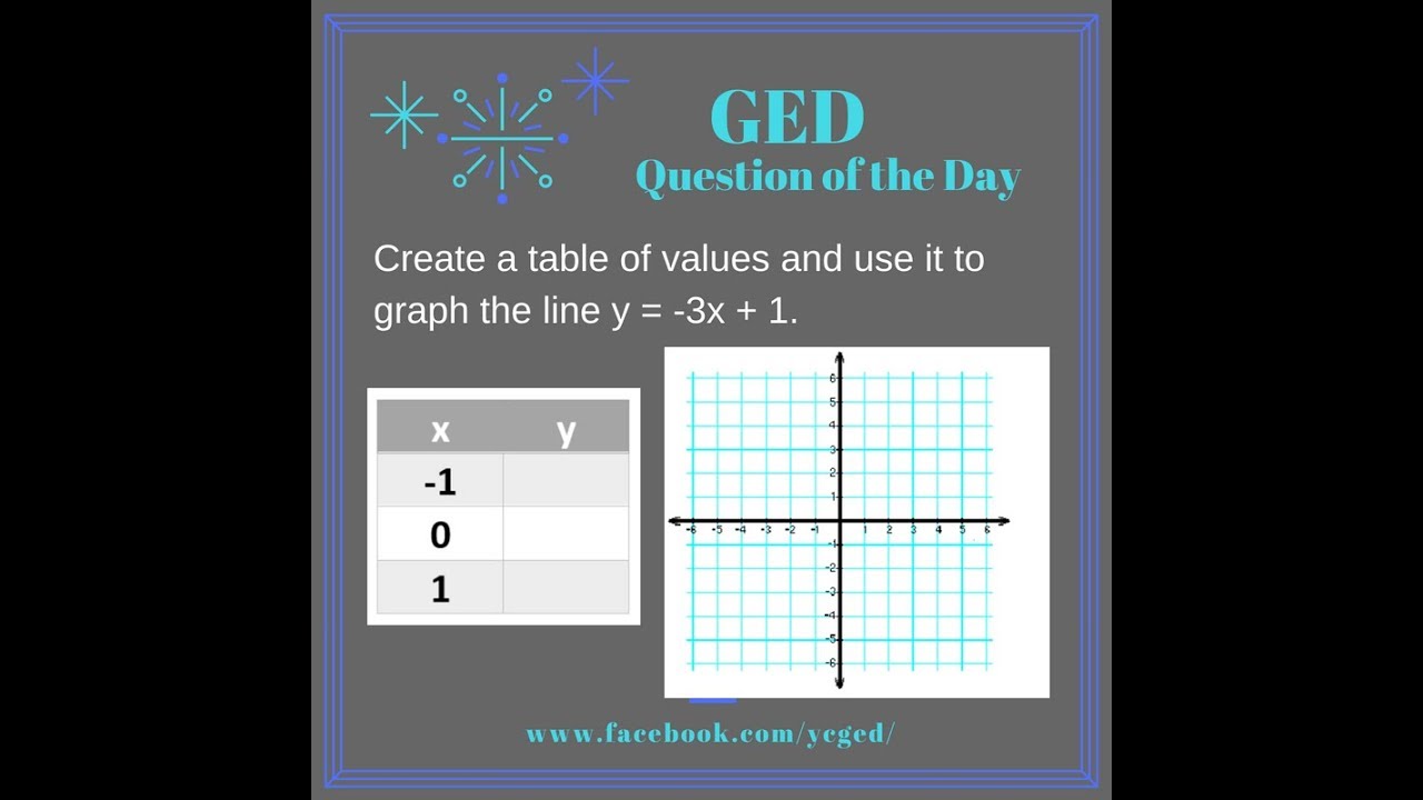 GED QOD: Graphing Lines Using a Table Example 3