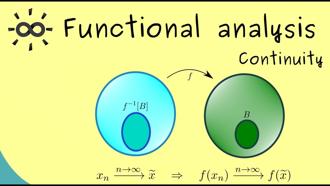 Functional Analysis 12 | Continuity