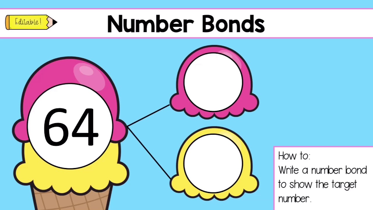 Year 3 Maths Warm-up PowerPoint