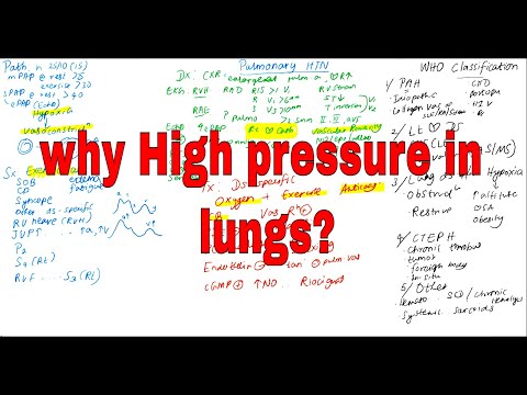 Pulmonary Hypertension Summary -pathology, signs, symptoms, diagnosis, treatment, WHO classification