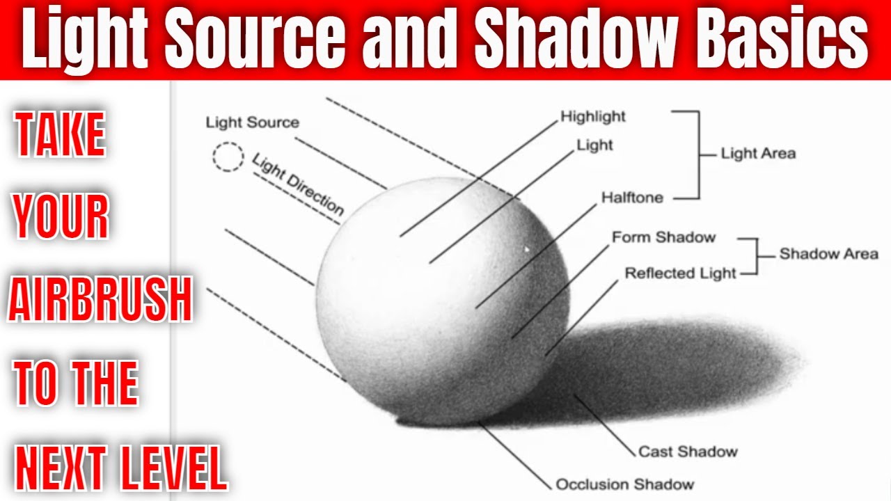 Light Source and Shadow Basics Explained