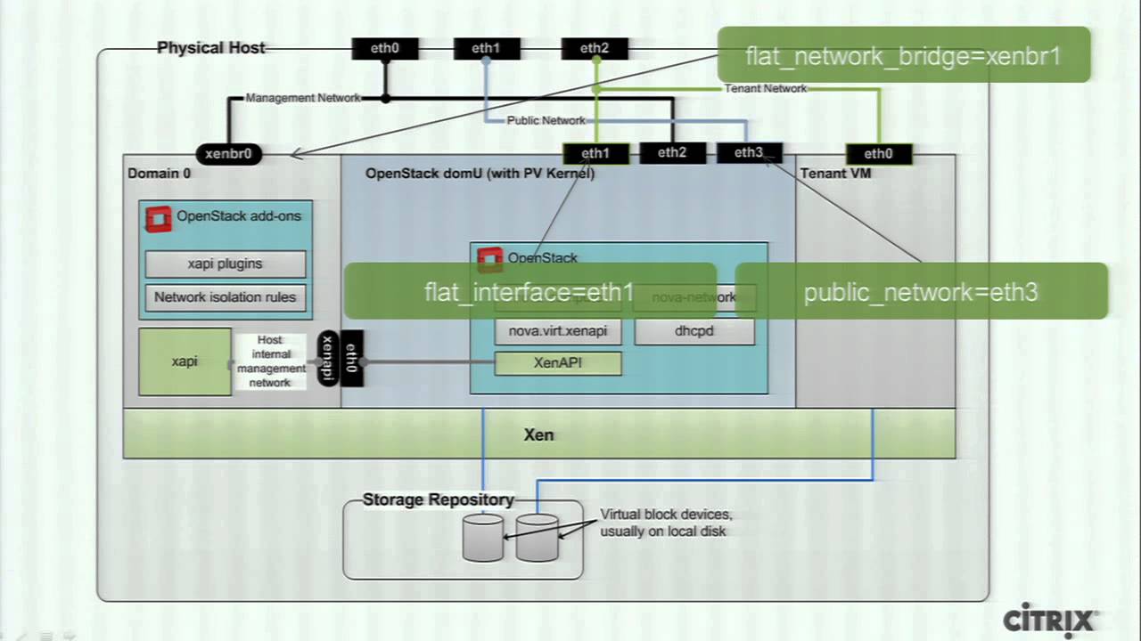 Getting Started with a XenServer powered openstack cloud