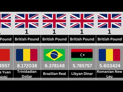 Value of British Pound in different countries.
