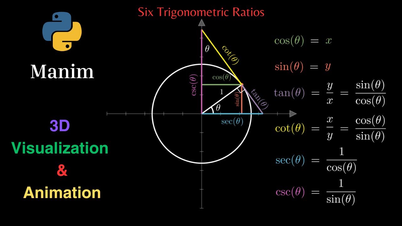 Six Trigonometric Ratios - Manim/Python