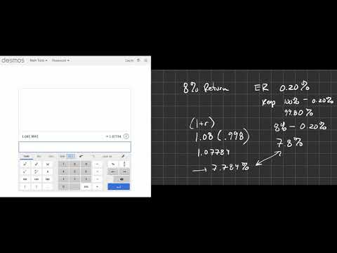 4 | How to Incorporate Expense Ratios Into Compound Return Calculations