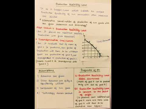 Production Possibility Curve || Economics || Commerce/Management || Nta Net || Unit-1.