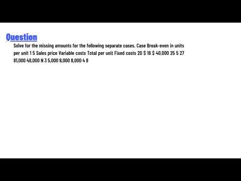 Solve for the missing amounts for the following separate cases