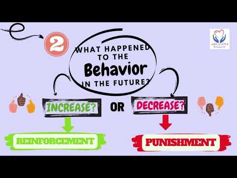 ABA 4 Love - Reinforcement or Punishment? Positive or Negative?? 3 Steps !!!