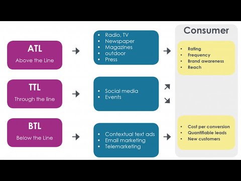 ATL BTL marketing strategies (Updated)