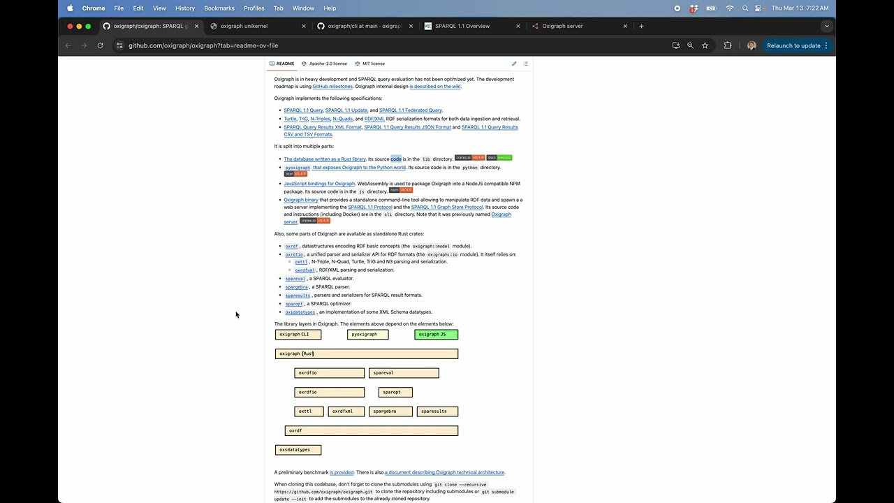 [Unikernel Application Spotlight] Oxigraph