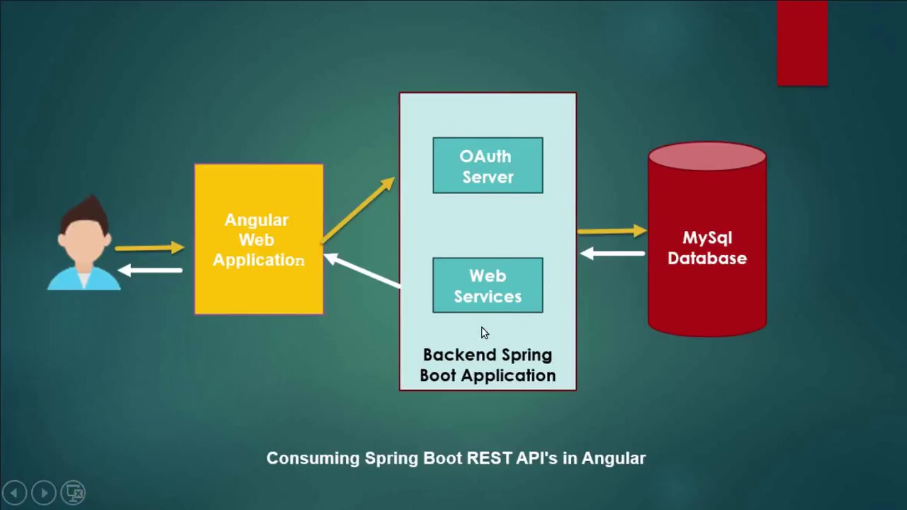 Angular + Spring Boot CRUD Example Tutorial