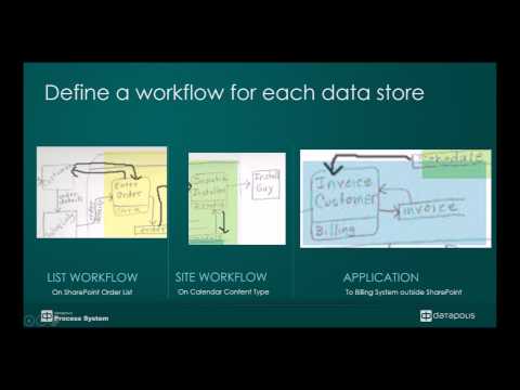Webinar: Process improvement using SharePoint workflows Connect the click points