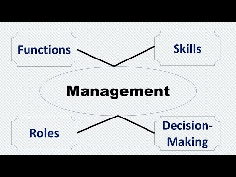 Management 1 : Nature of Management & Decision Making