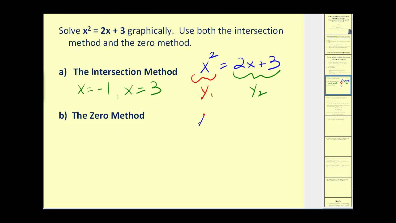 Solving Polynomial Equations Graphically