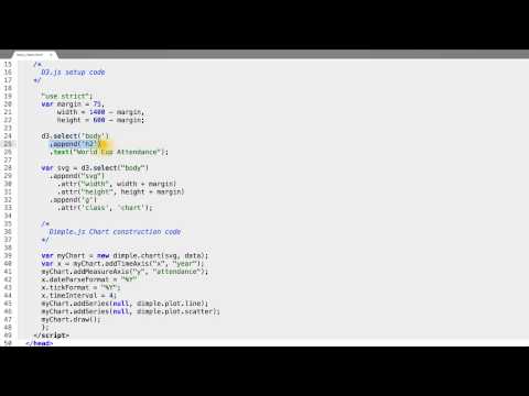 Learn Adding a Title Using D3 Data Visualization and D3 js - Mind Luster