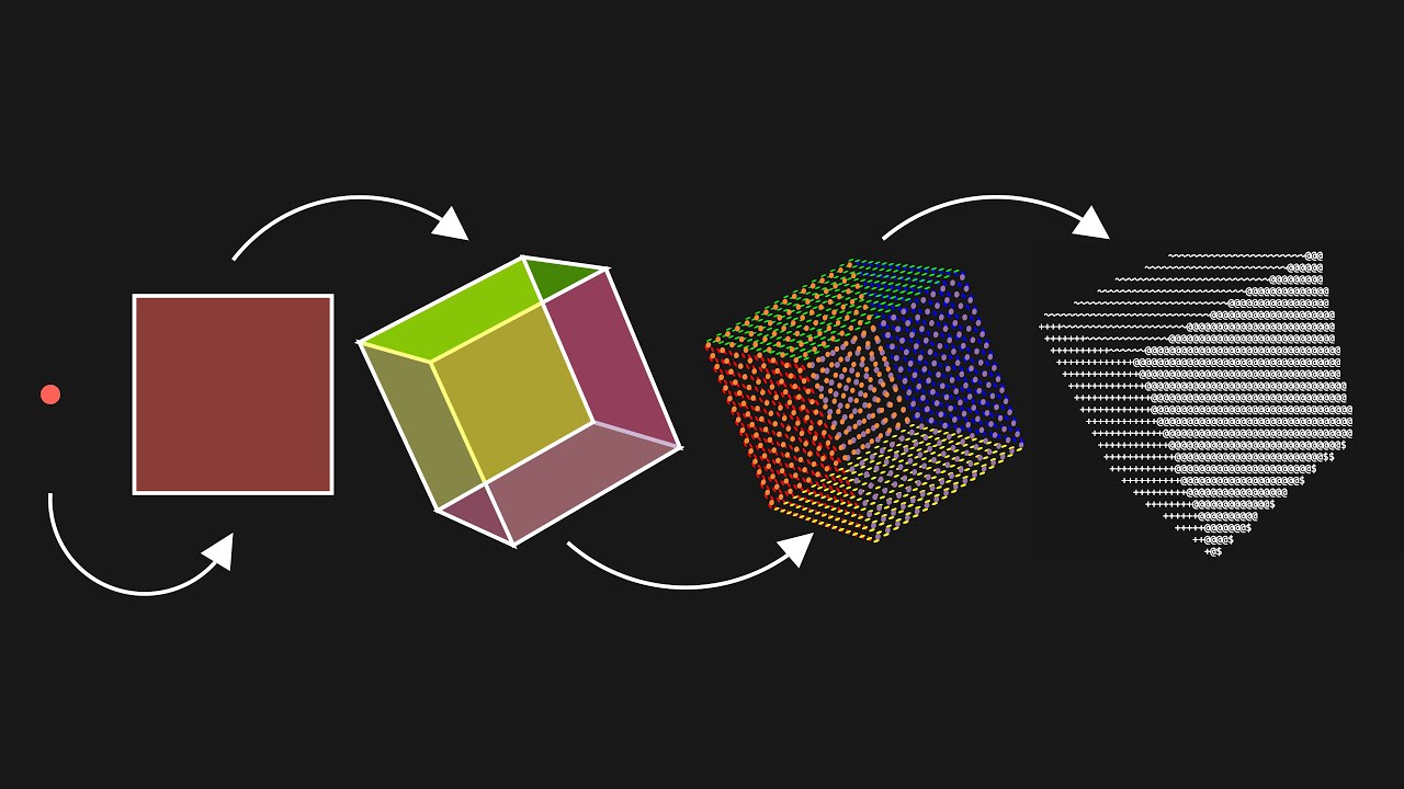 How does the Spinning Cube work?