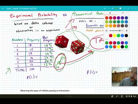 Grade 7 10.3 What is RELATIVE FREQUENCY?